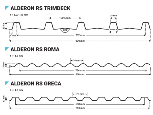 Sebelum Membeli, Kenali 3 Tipe Alderon Ini - Alderon