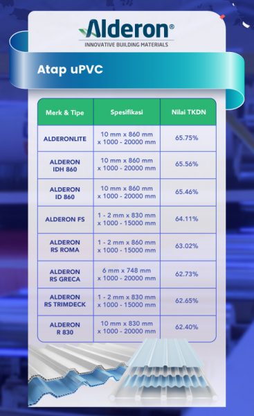 Produk Alderon Capai TKDN 62% - Alderon