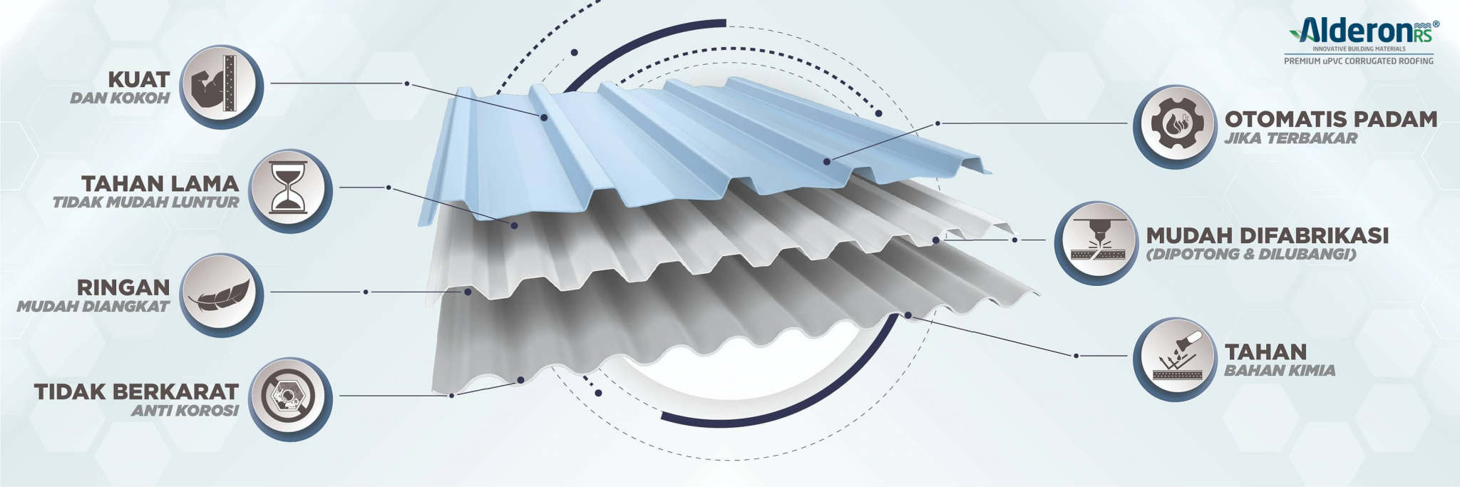 Jangan Keliru, Ini Bedanya Alderon RS Roma, Greca dan Trimdeck - Alderon