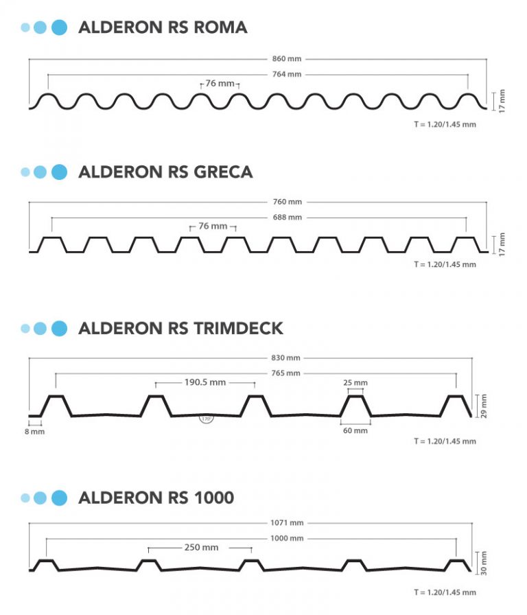 Alderon RS Single Wall Corrugated - Alderon