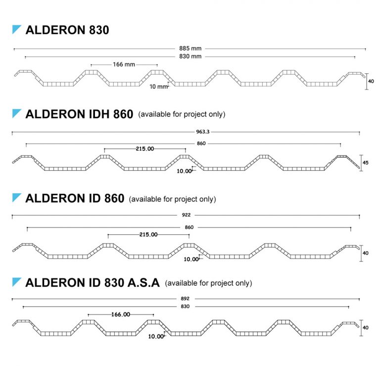 Alderon Twinwall Corrugated - Alderon