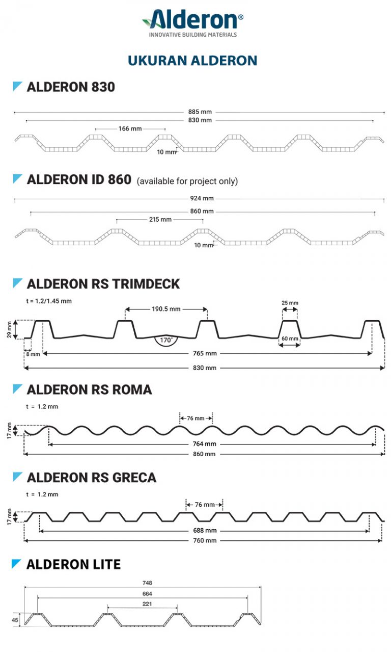 Sama-sama Atap Plastik, Ini Bedanya Alderon vs Polycarbonate - Alderon